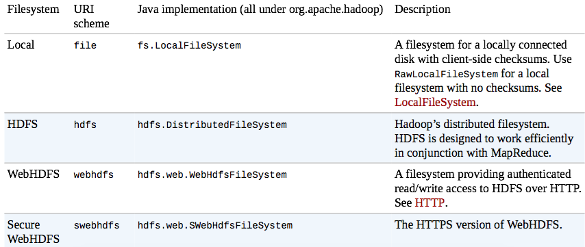 Hadoop Guide Chapter 3 The Hadoop Distributed Filesystem Ailab